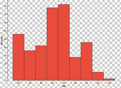 Histogram Plot Statistics Exploratory Data Analysis PNG Clipart Angle