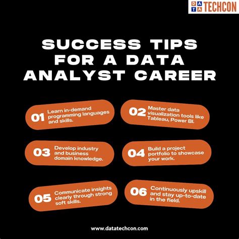 How Data Analysis Can Boost Your Career Data Techcon Posted On The