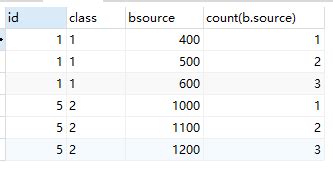 mysql特殊查询 分组后排序 抄手砚 博客园