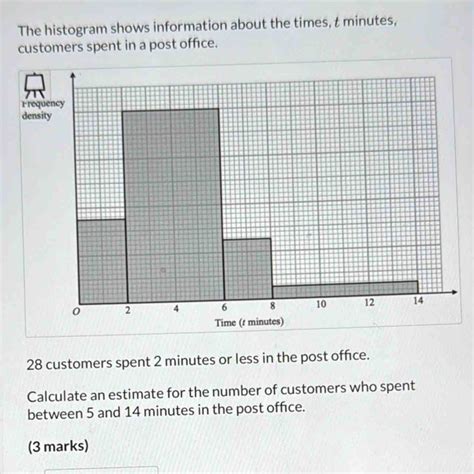 Solved The Histogram Shows Information About The Times T Minutes