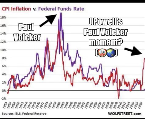 In 1982 Paul Volcker Tamed 11 Inflation W20 Interest Rates This