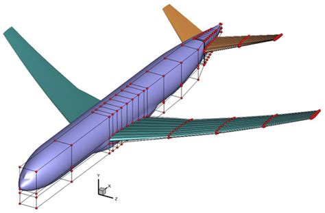 Aerospace Free Full Text Efficient Global Aerodynamic Shape Optimization Of A Full Aircraft