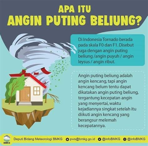 Proses Terjadinya Angin Puting Beliung