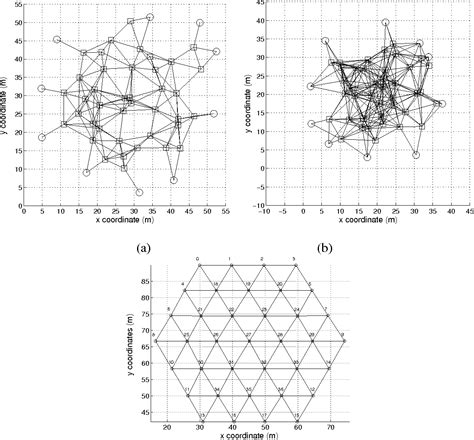 Figure 3 From An Analysis Of Error Inducing Parameters In Multihop