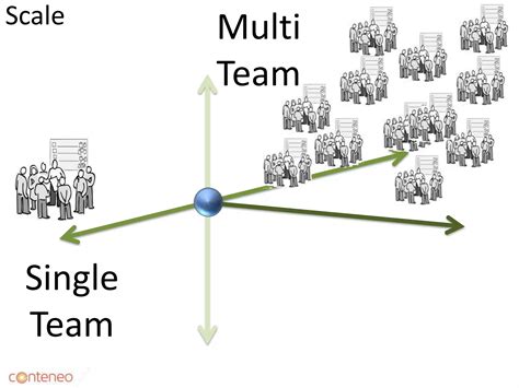 The Post Agile World Of Framework Driven Collaboration Pptx
