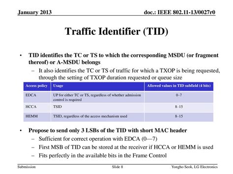 Duplicate Detection Of Short MAC Frame Ppt Download