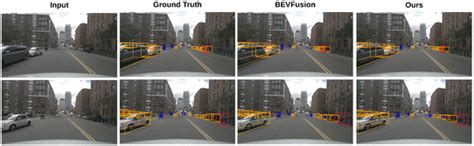 Boosting 3d Object Detection With Adversarial Adaptive Data