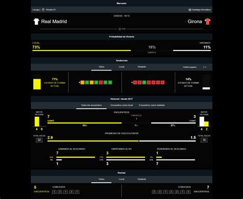 Pronóstico Real Madrid Vs Girona De Laliga Alineaciones Apuestas