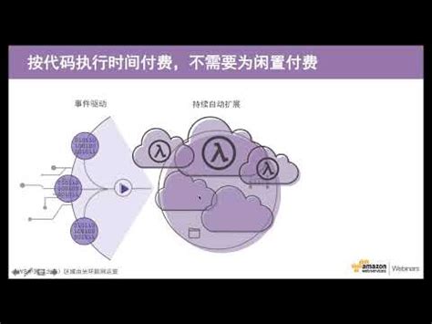 快速上手AWS Lambda 1 什么是AWS Lambda YouTube