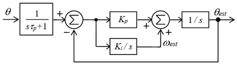 energies free full text improved fixed frequency sogi based single
