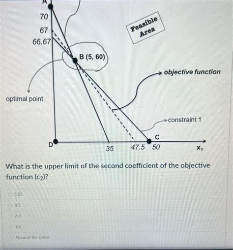 Solved Consider The Following Linear Programming Problem Chegg