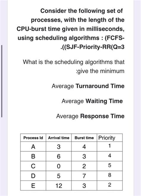 Solved Consider The Following Set Of Processes With The