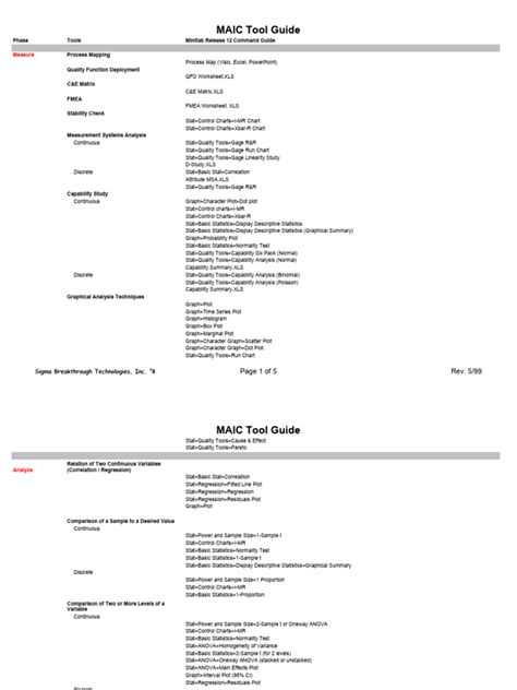 App 05 Minitab Tool Sheet Pdf