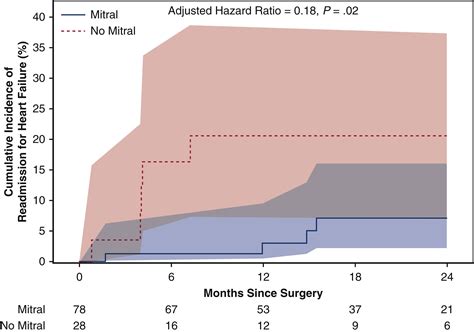 Hx Of Atrial Flutter Icd 10 Ulsdmethod