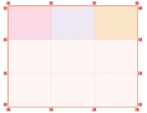 Css Grid Repeat Function — Beyond Basics By Mateusz Kirmuć Aug