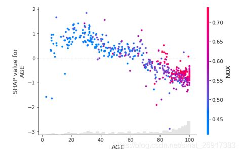 机器学习模型可解释性进行到底 SHAP值理论一 shap算法 CSDN博客