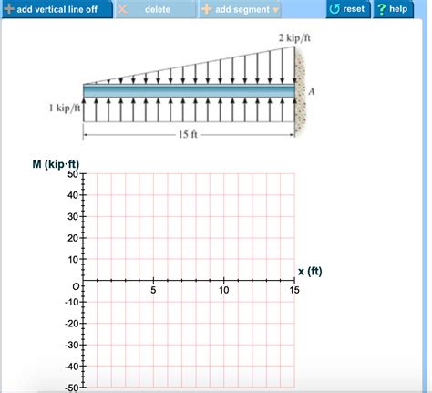 Diagram Steel Manual Beam Diagrams Mydiagramonline