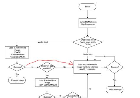 Solved Re Rt1170 Otfad Troubleshooting Nxp Community