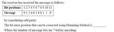 Computer Networks Hamming Code