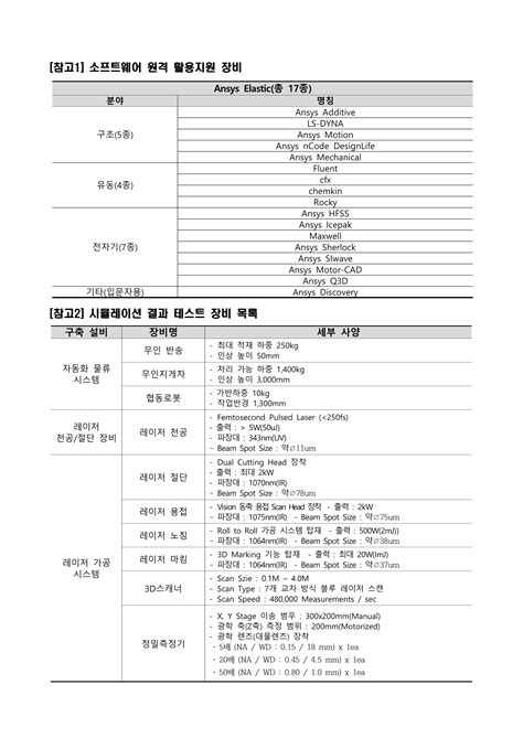 충북청주 2024년 공정혁신 시뮬레이션센터 구축 및 운영사업 지원기업 모집공고3차 상세보기