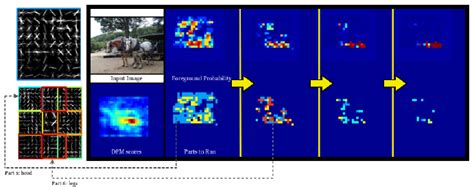 active dpm inference a deformable part model trained on the pascal