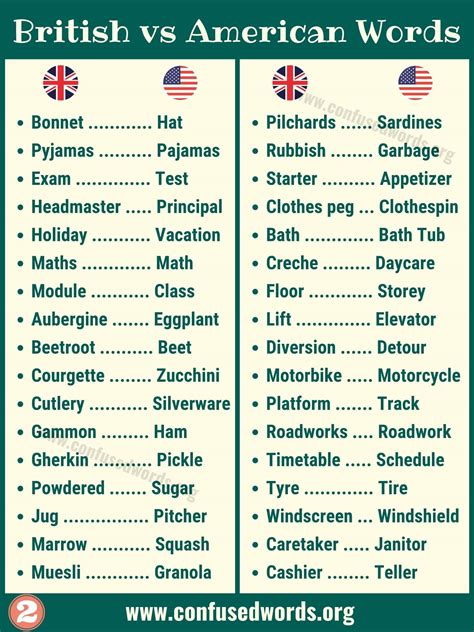British Vs American Words Useful List Of British And American