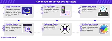 Does An Ethernet Switch Slow Your Network Fix Speed Issues Network
