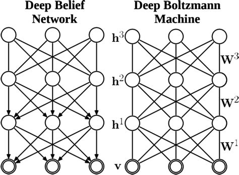 Deep Learning Applications Architectures Models Tools And