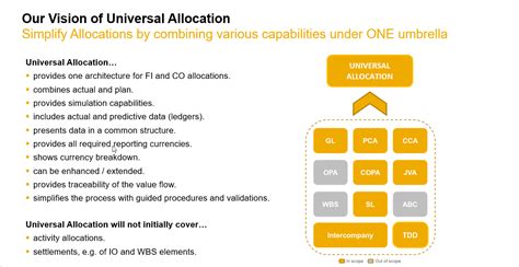 What You Should Know About Controlling In Sap S4h Sap Community