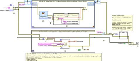 Transfer Waveforms With Rt Fifos While Preserving Waveform Attributes