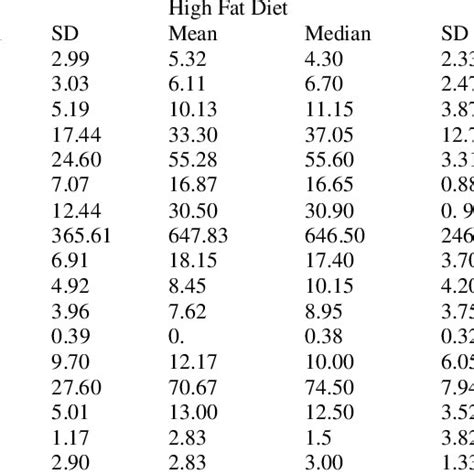 The Routine Blood Laboratory Values Download Scientific Diagram