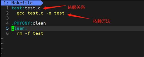 Linuxgcc g 以及make Makefile的使用 linux gcc makefile CSDN博客