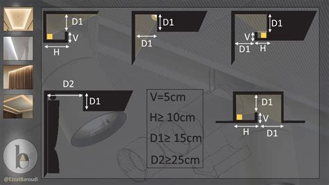 Cove Lighting Guide Cove Lighting Lighting Guide Lighting Design