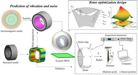 Engineering Articles News And Research Papers Extrica