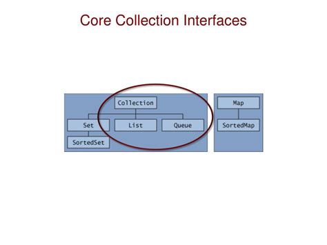 Ppt The Java Collections Framework Powerpoint Presentation Free