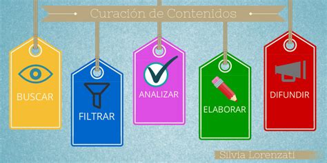 El Blog De La Profe Silvia ¿curación De Contenidos