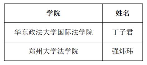 “中欧杯”复赛递补名单公示（第9 号公告）-中欧法学院