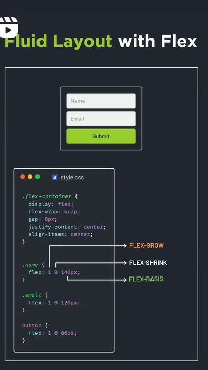 Flex Property In Css Viral Coding Webdesign Religion Htmlcss Youtube