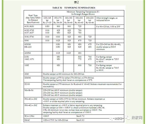 美国热处理BAC5617标准 简介 热处理 常州精密钢管博客