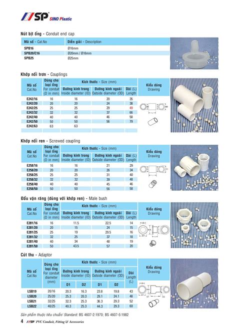 Catalog ống Nhựa Luồn Dây điện Sino 2025
