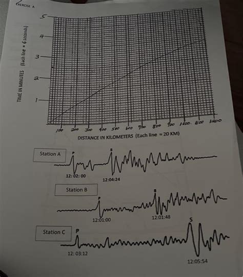 Solved Gercise A DISTANCE IN KILOMETERS Each Line KM Chegg Com