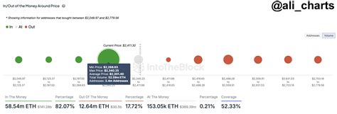 Trader Says Sell Off For Ethereum Could Unfold If Demand Zone Where