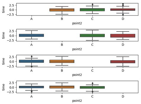 Python Seaborn Share X Label Not Working As Expected Stack Overflow