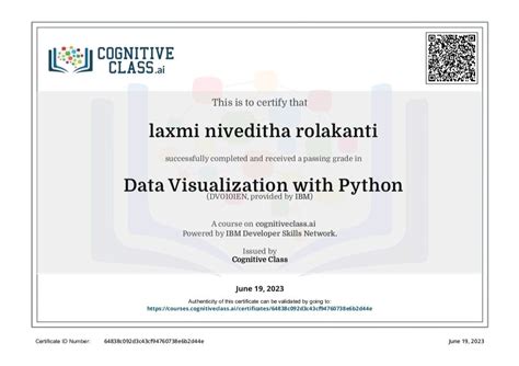 Laxmi Niveditha Rolakanti On Linkedin Datavisualization Python