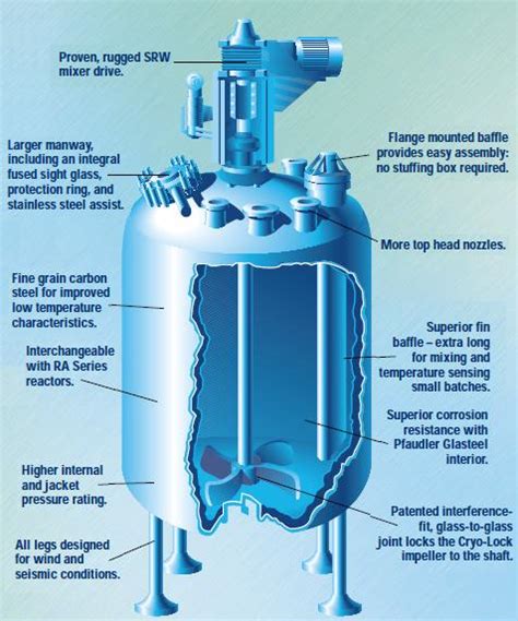 Cstr Visual Encyclopedia Of Chemical Engineering Equipment