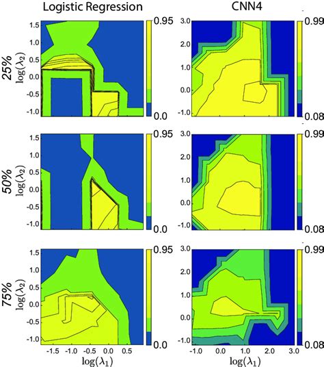 test accuracy in the grid search for hyper parameter tuning in mnist