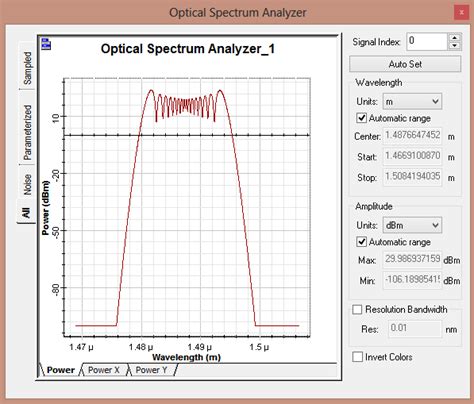 Designing A System Using Self Phase Modulation And Awg Optiwave