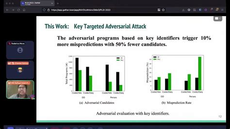 Maps22 Syntax Guided Program Reduction For Understanding Neural Code