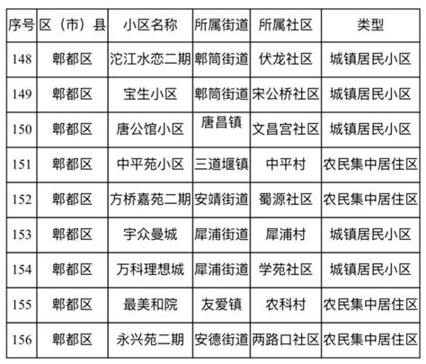 年度示范社区和示范小区名单新鲜出炉啦！澎湃号·政务澎湃新闻 The Paper
