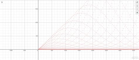 Thought The Pattern Of This Simple Function Was Pretty Cool R Desmos